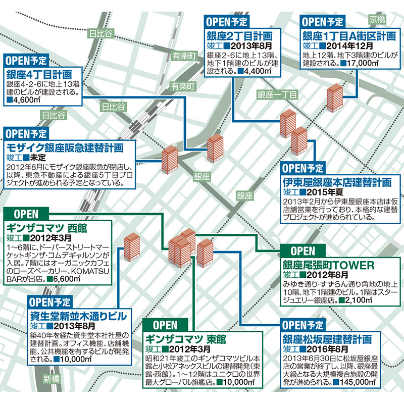 店舗ビル竣工マップ 東京主要エリア | CBRE