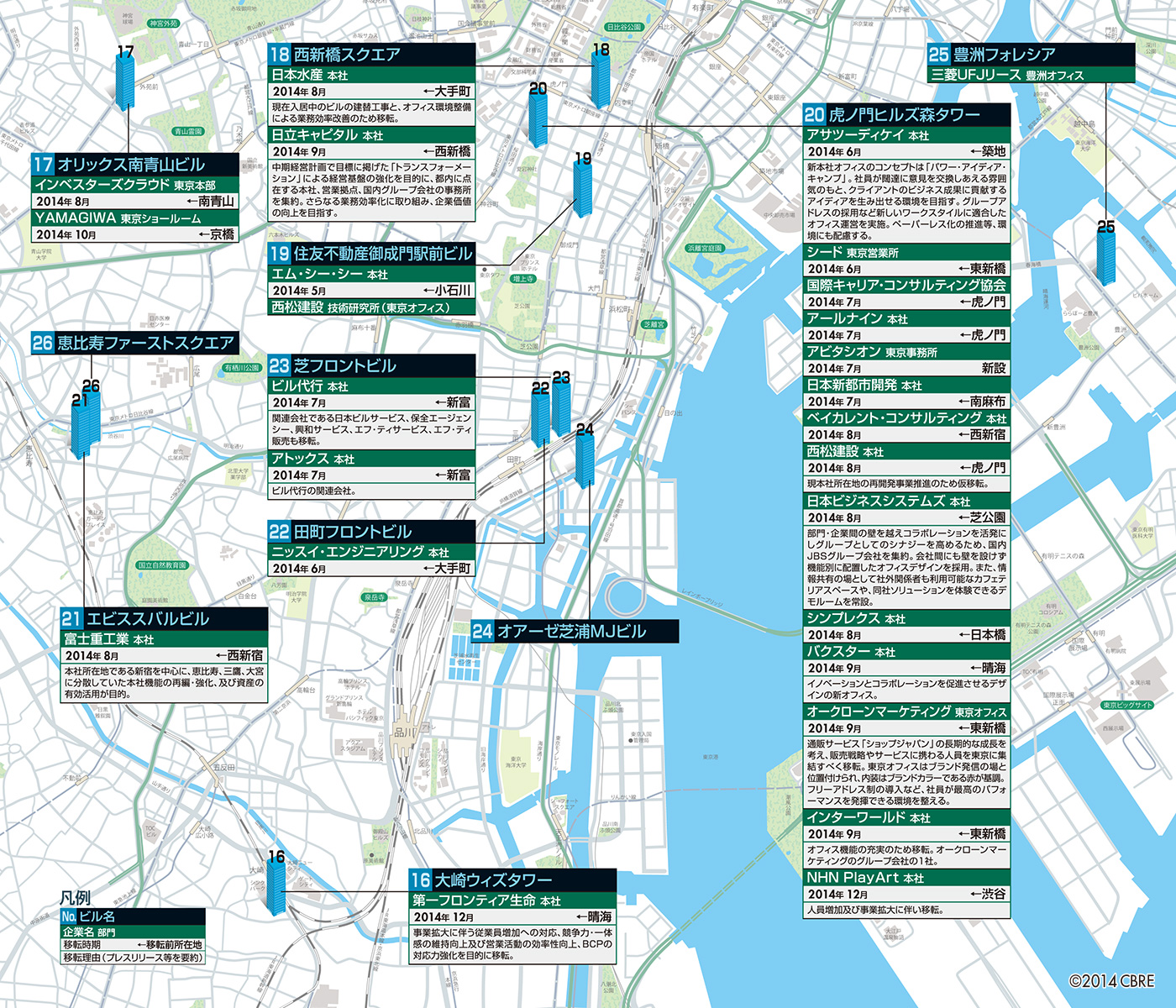 2014年竣工MAP2 |【CBRE】